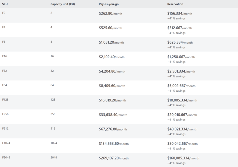 5 Key Reasons to Invest in a Microsoft Fabric License Today - Onyx Data