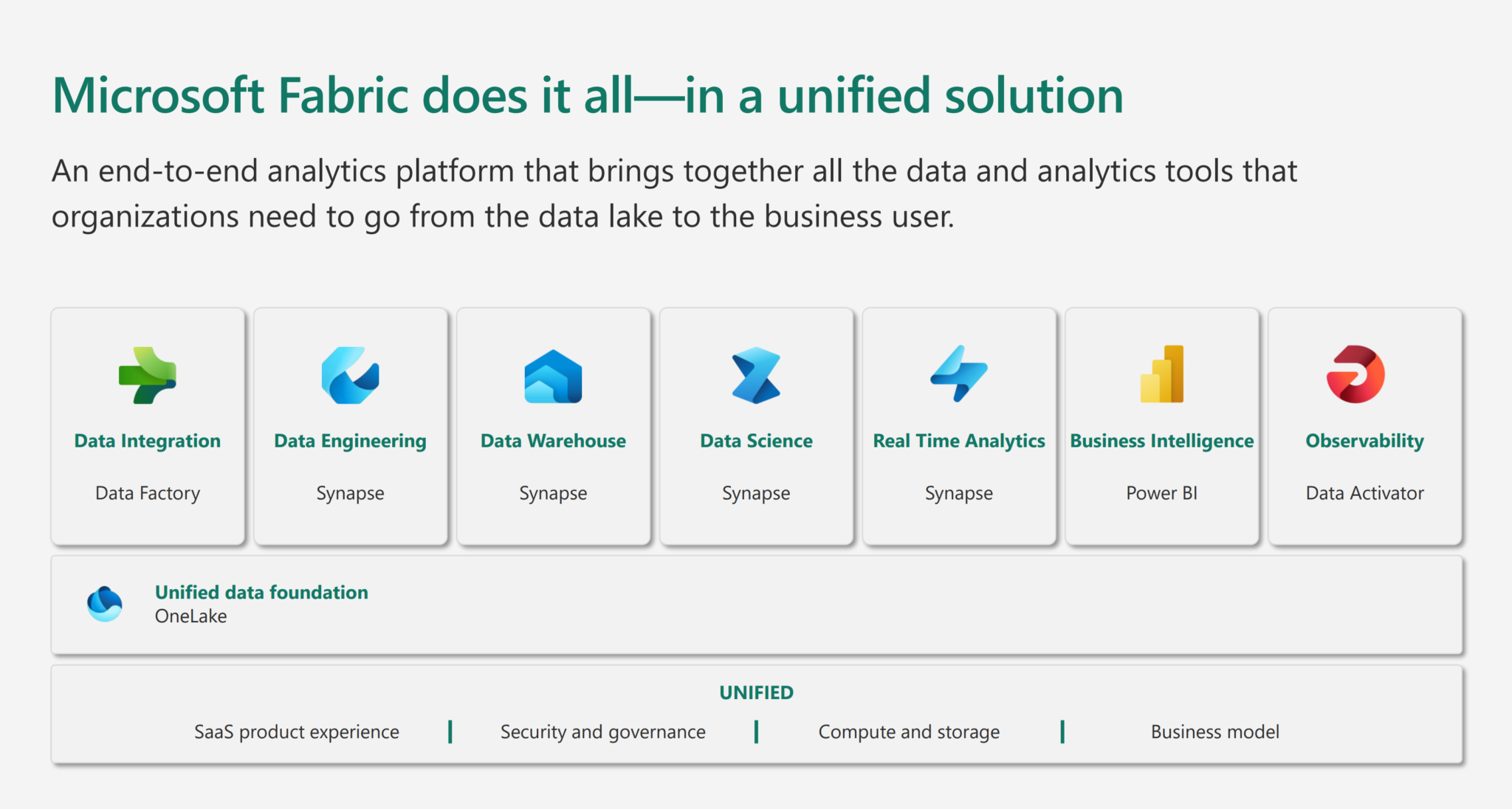 Microsoft Fabric vs Databricks - A Comprehensive Comparison - Onyx Data