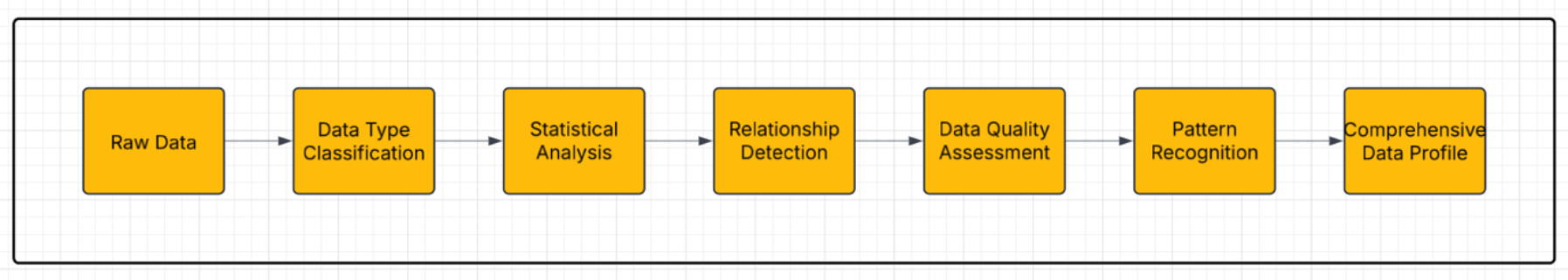 How AI-Driven Data Visualization is Reshaping Business Intelligence - Onyx Data