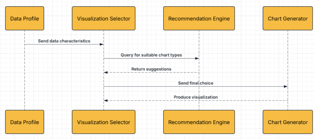 How AI-Driven Data Visualization is Reshaping Business Intelligence - Onyx Data